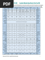 IPS Pipe Sizes and Specifications Chart | PDF | Pipe (Fluid Conveyance ...