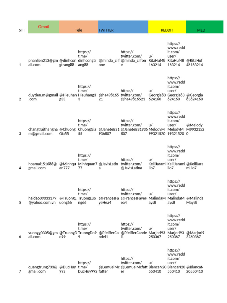 File Info M6 COM3 | PDF
