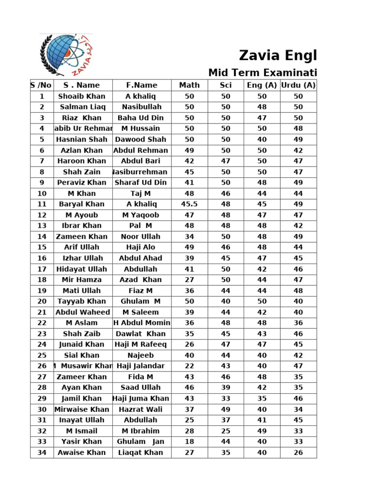 Mid Term Result 4th Abubakar | PDF
