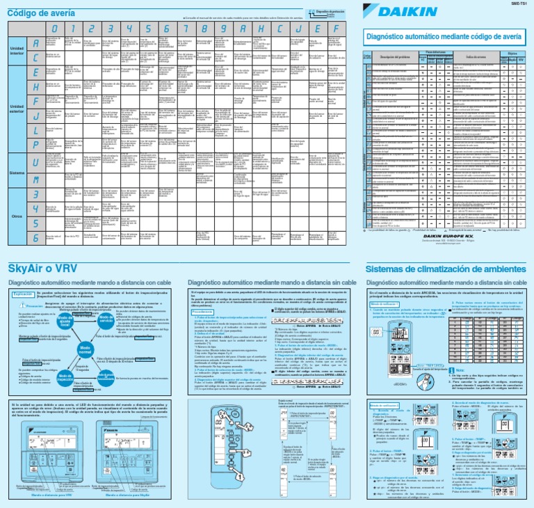 Códigos de error Daikin Altherma y VRV | PDF | Tecnología