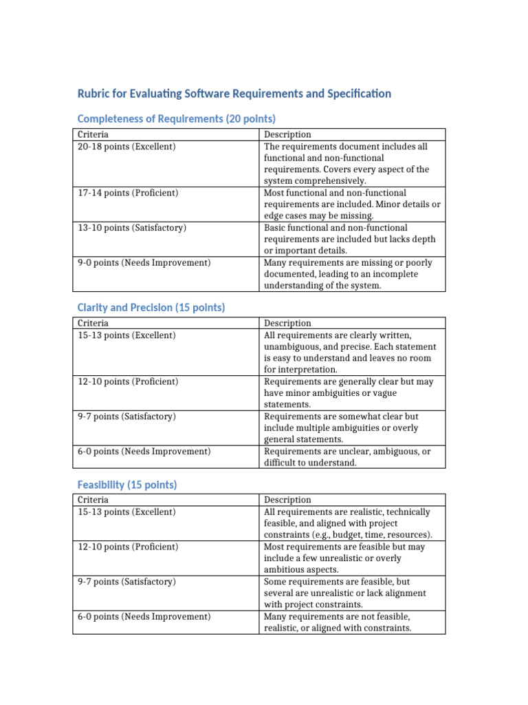 Software Requirements Evaluation Rubric | PDF | Systems Thinking | Systems Engineering