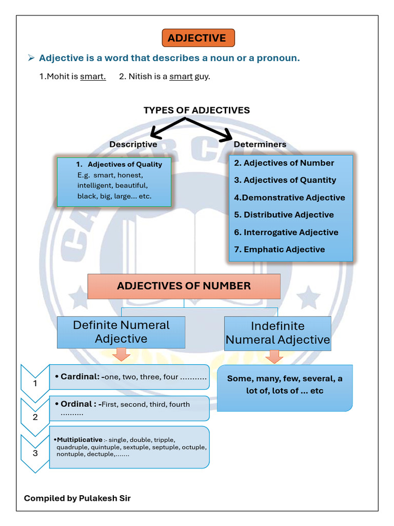 Adjective Pdf Adjective Semantics
