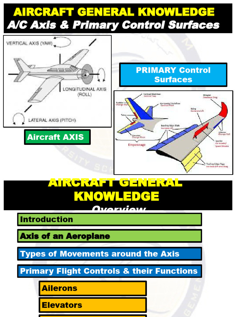 S-18 AC Axis & Primary Controls (Part-1) | PDF | Flight Control ...