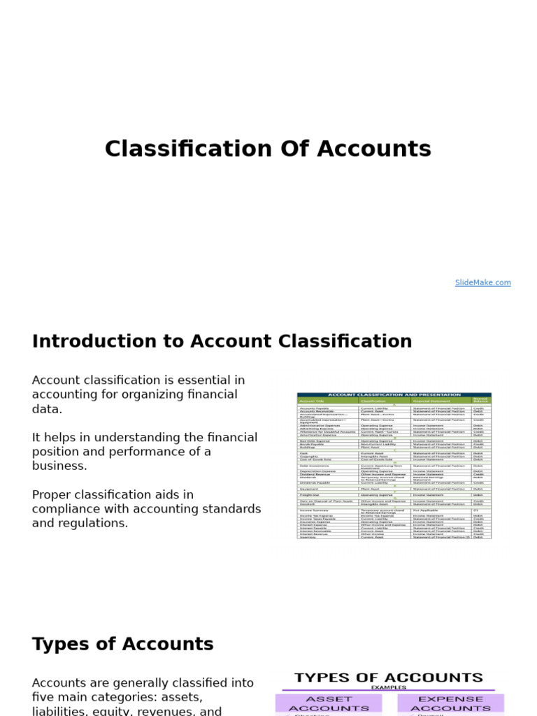 Understanding Account Classification | PDF | Expense | Equity (Finance)