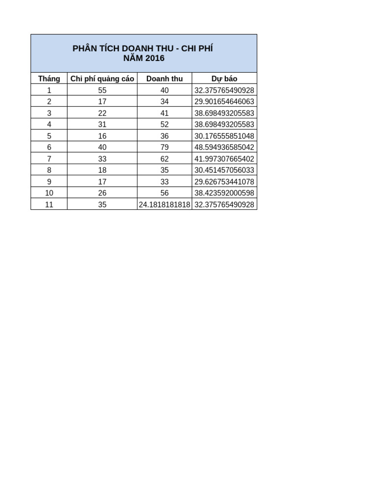Data - BT - 3 - 1 - Du Bao Nop Elearning | PDF
