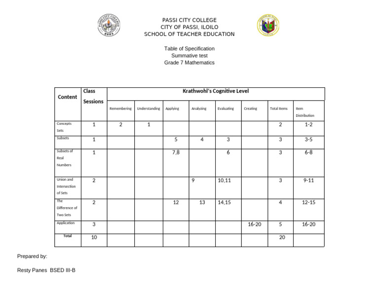 TOS-2way Format | PDF
