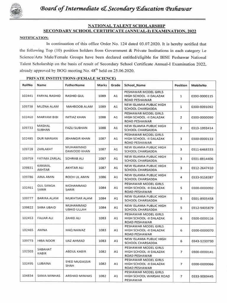 Peshawar National Talent Scholarship 2022 | PDF