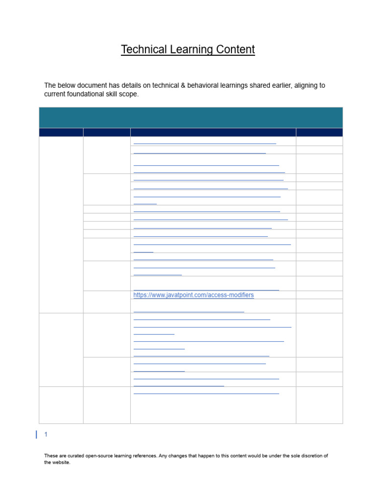 Curated Java and SQL Learning Resources | PDF | Class (Computer Programming) | Databases