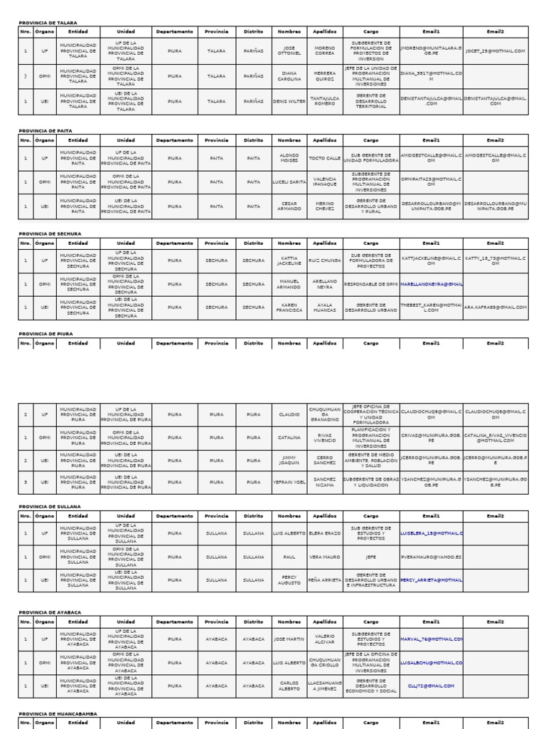 Directorio Actualizado de Uf Opmi Uei Municipalidades Provinciales | PDF