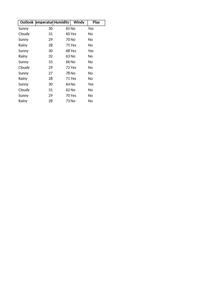 Simplified Weather Dataset | PDF