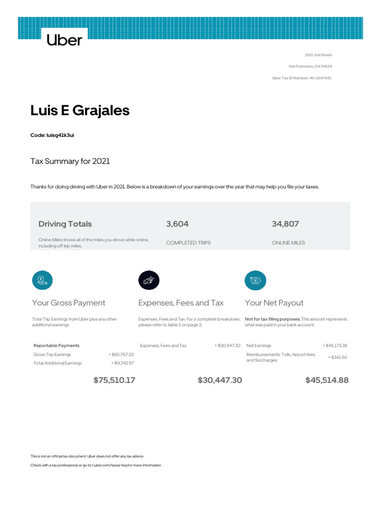 2021 Annual Tax Summary | PDF | Fee | Taxes