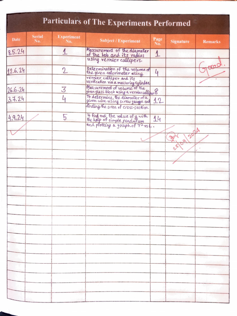 Physics Class XI Lab Manual. | PDF