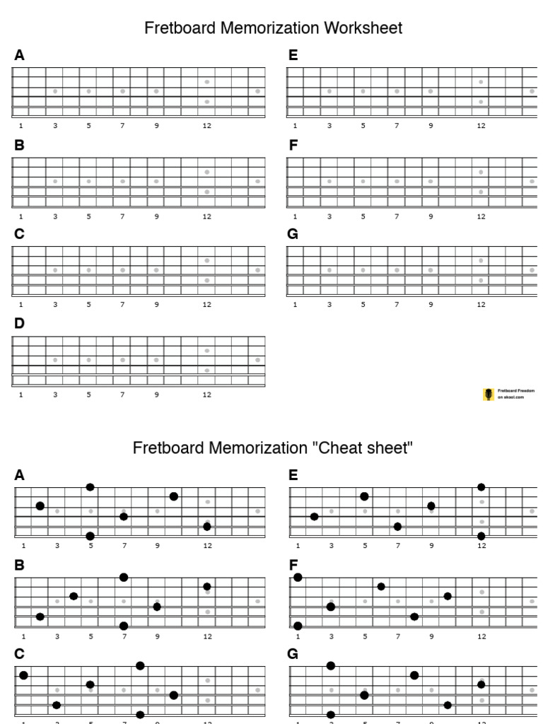 Fretboard Memorization Worksheet (Natural Notes) | PDF