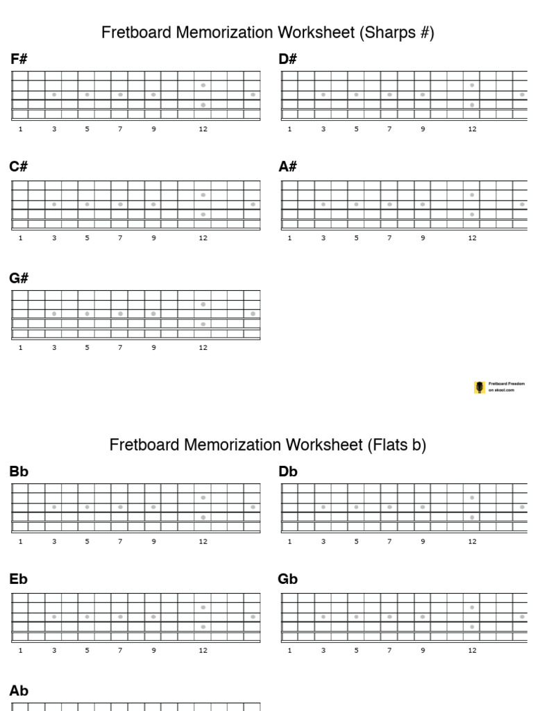Sharps and Flats Memorization Worksheet | PDF