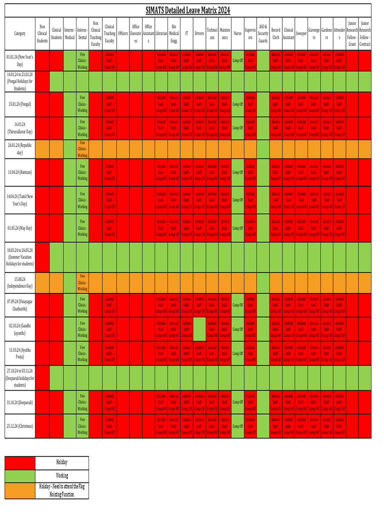 SIMATS Detailed Leave Matrix 2024 | PDF