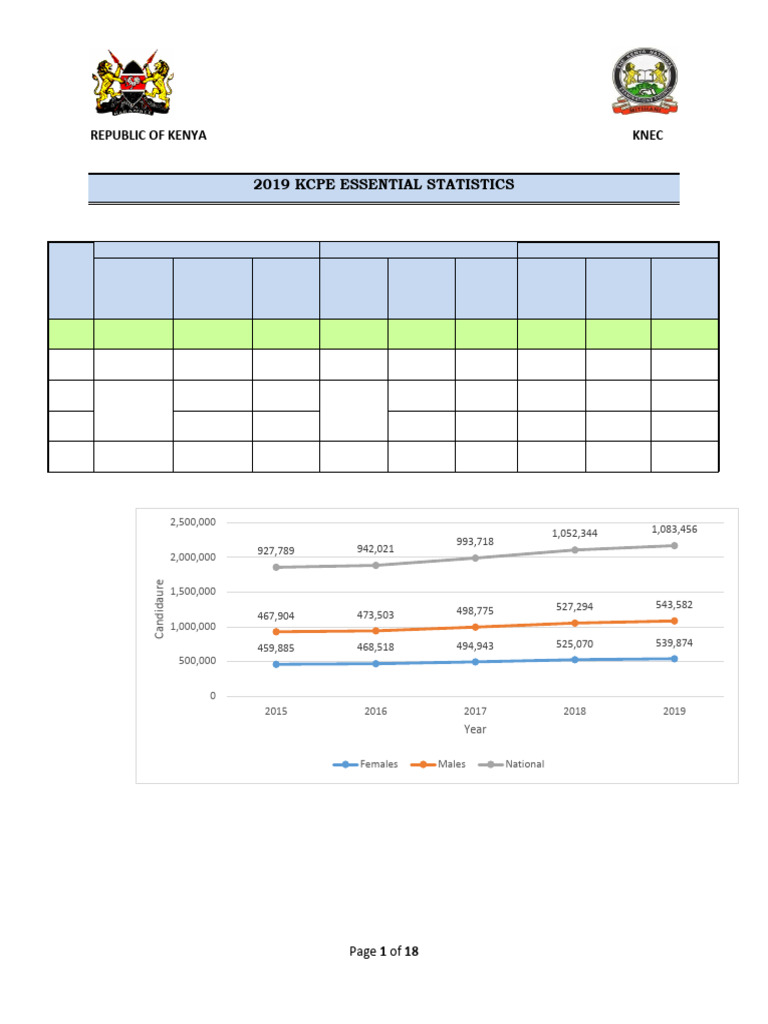 2019 Kcpe Essential Statistics | PDF | Kenya