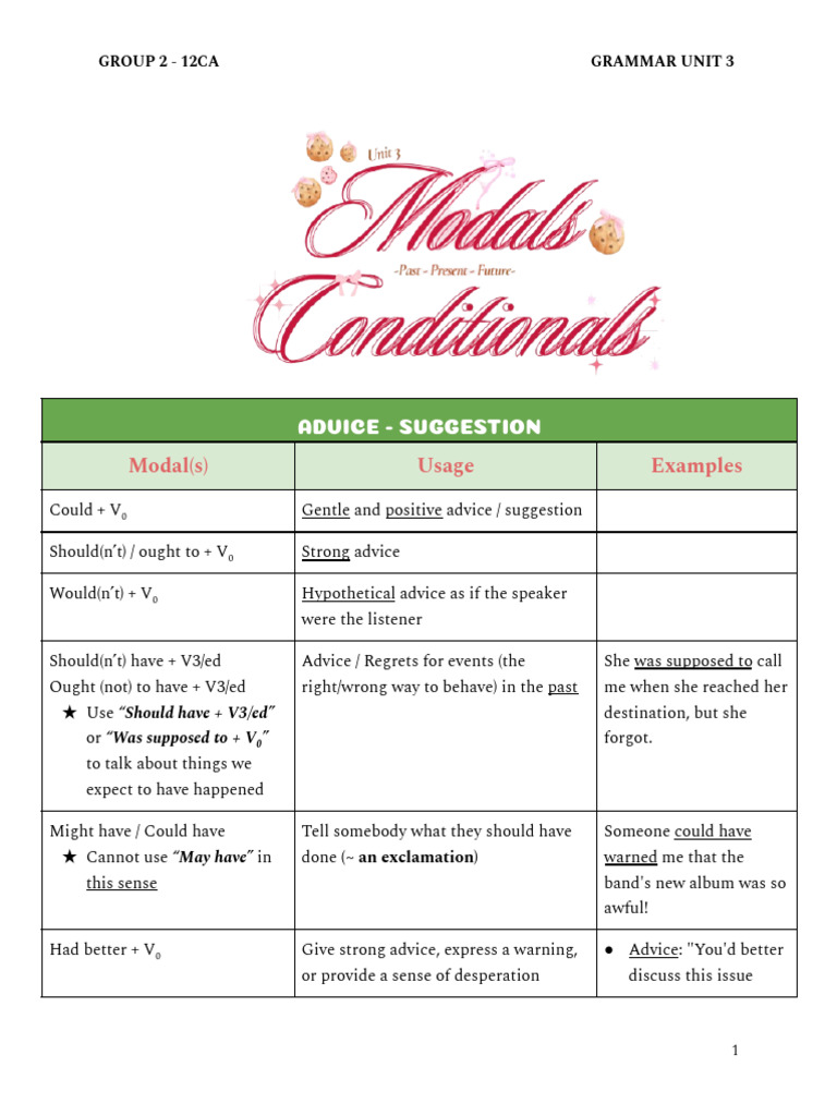 Modal Verbs: Advice, Obligations, Possibility | PDF