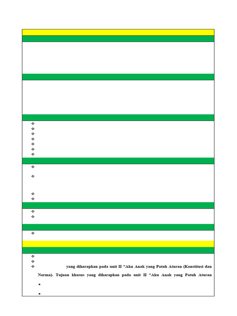 Modul Ajar PP BAB 2 Kelas 1 | PDF