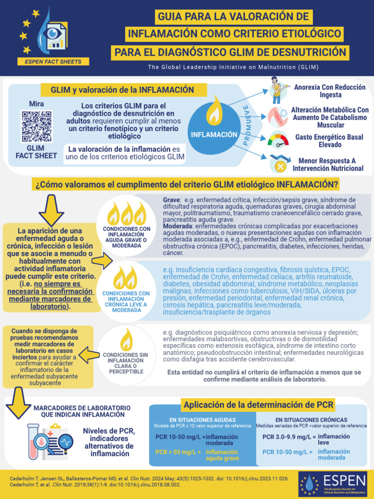 Evaluación de Inflamación en GLIM | PDF | Proteína C-reactiva | Condicion cronica