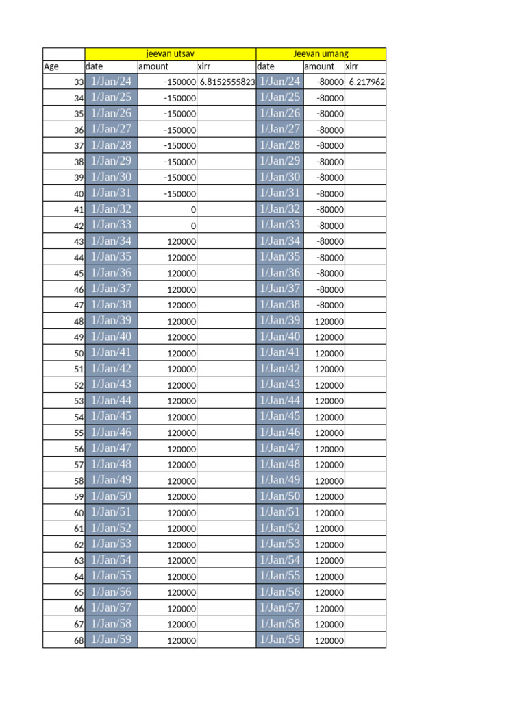 Jeevan Utsav Xirr Calculator | PDF
