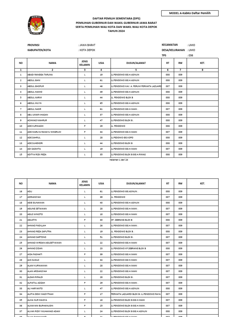Daftar Pemilih Sementara Depok 2024 | PDF