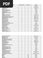 Ecart Checklist NEW | PDF | Intravenous Therapy | Syringe
