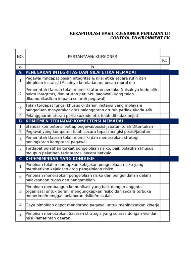 KK Risiko Operasional OPD | PDF
