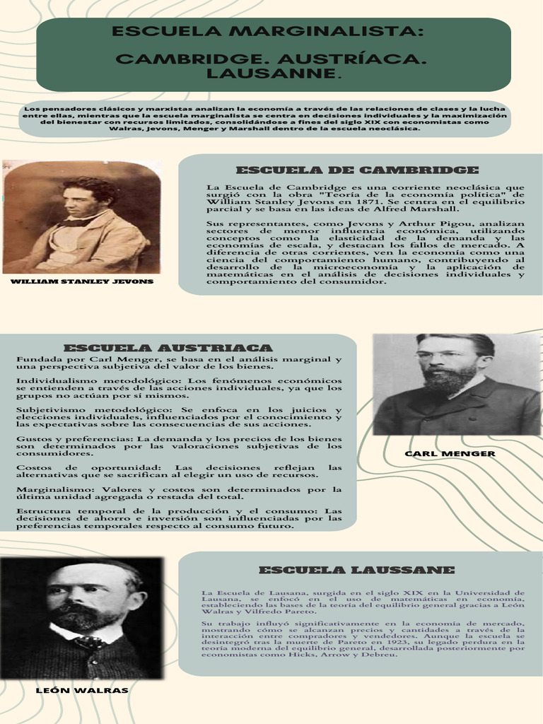 Escuelas Marginalistas Infografia | PDF | Economía neoclásica ...