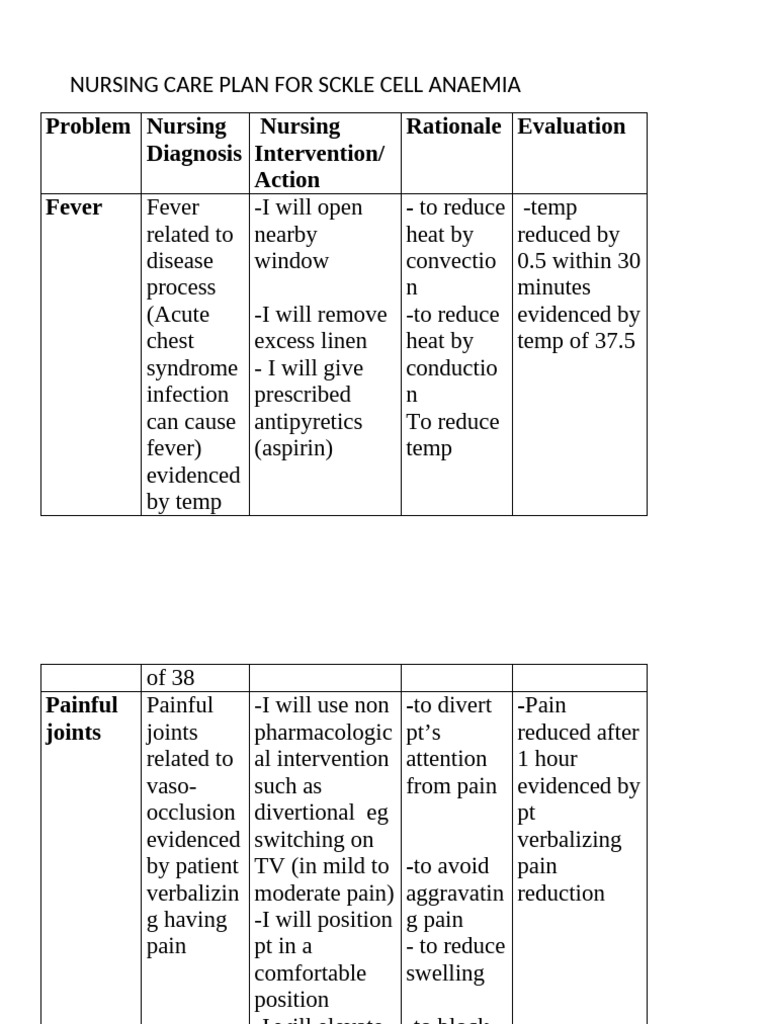 Nursing Care Plan for Sickle Cell Anemia | PDF | Pain | Clinical Medicine