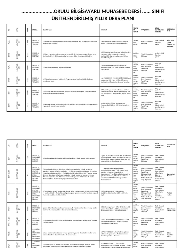 bilgisayarli-muhasebe--unitelendirilmis-yillik-plan | PDF