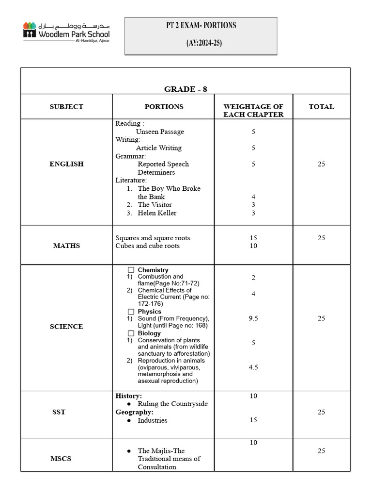 Grade 8 Portions | PDF