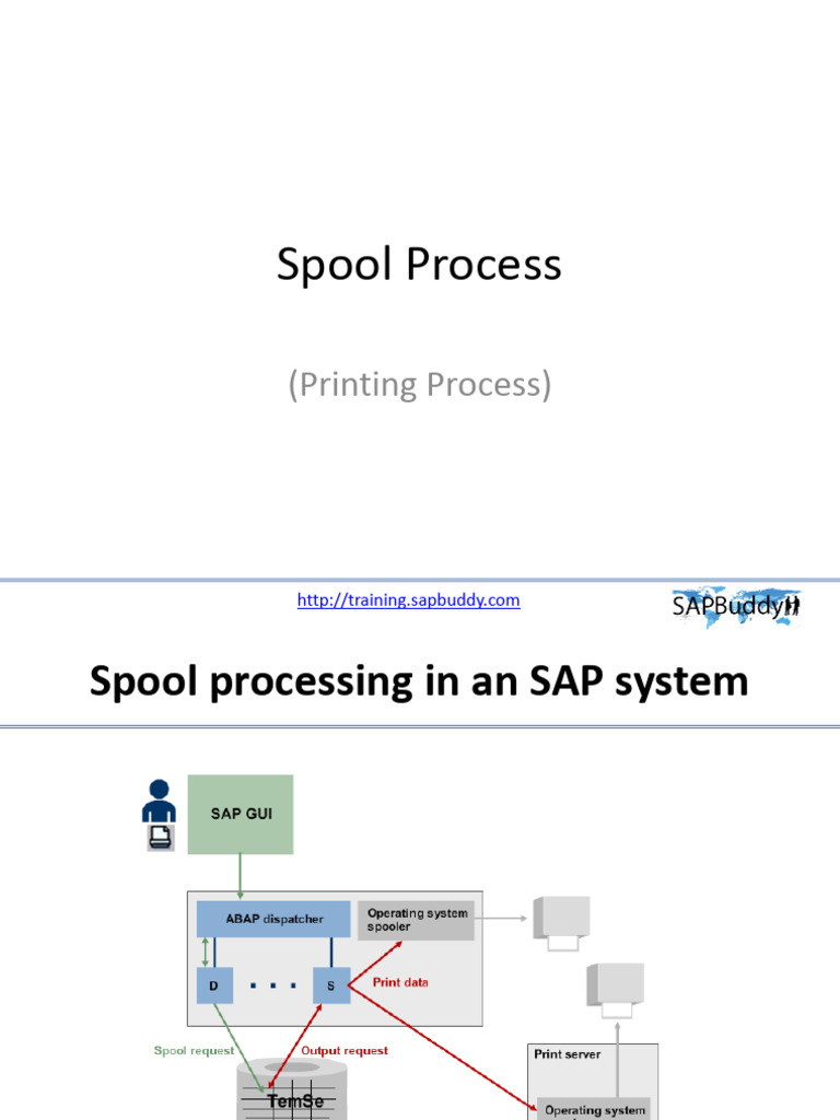 04 07+Spool+Process | PDF