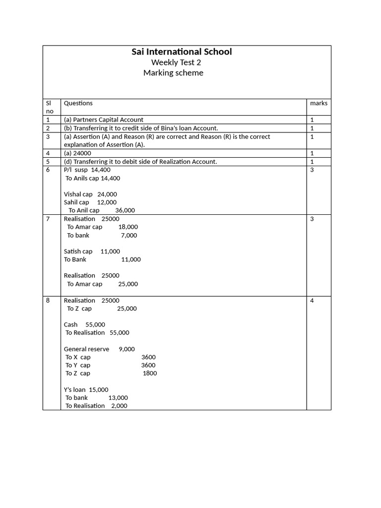 xii comm | PDF | Banks | Balance Sheet