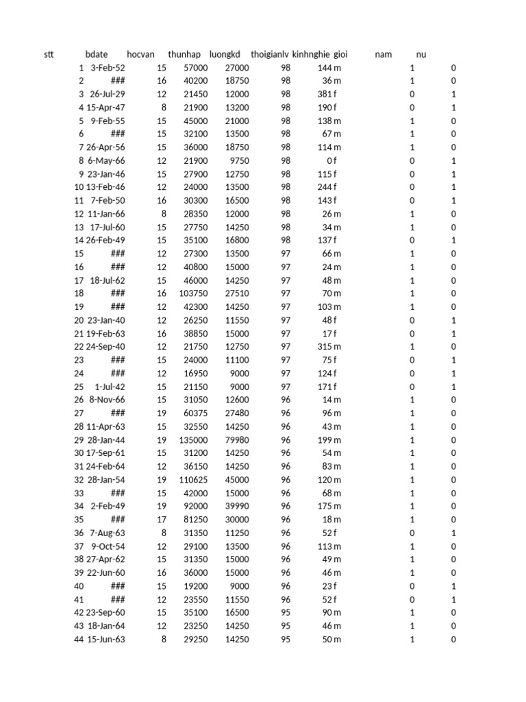 dulieu1_baitap1_excel2010 | PDF