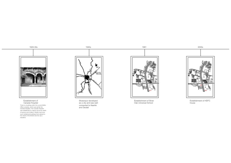 Canada Corner Timeline 2 | PDF