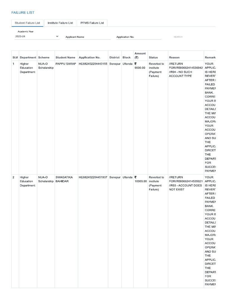 Failure List Nua | PDF