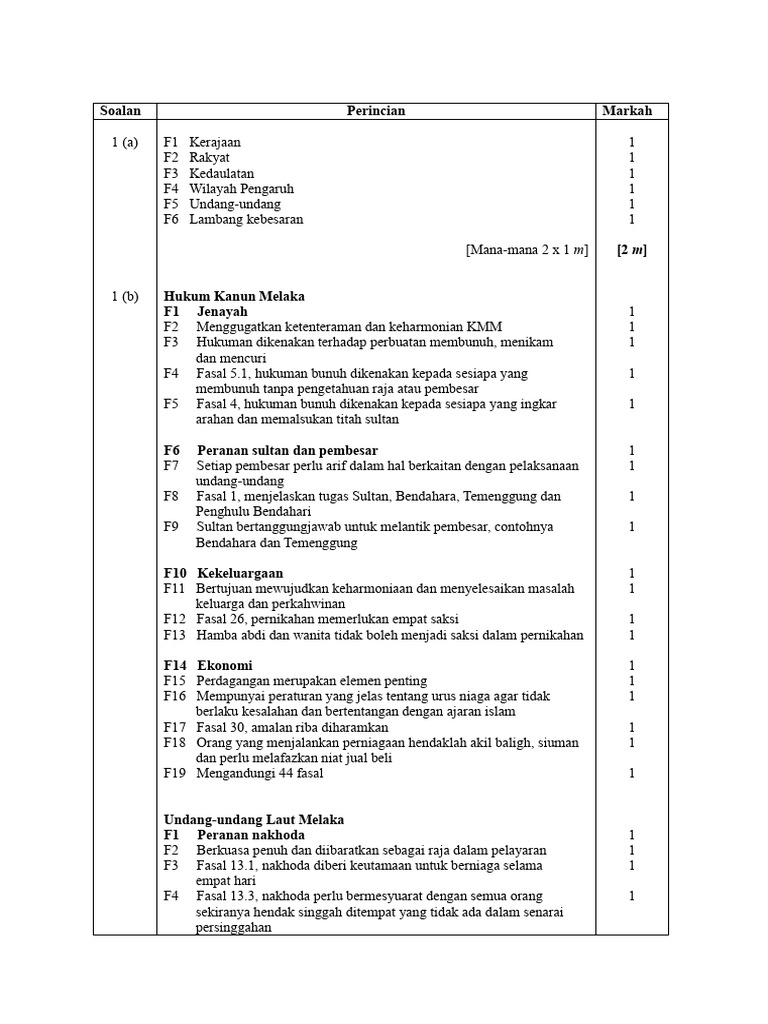 2023 k2 Skema (Pahang) | PDF