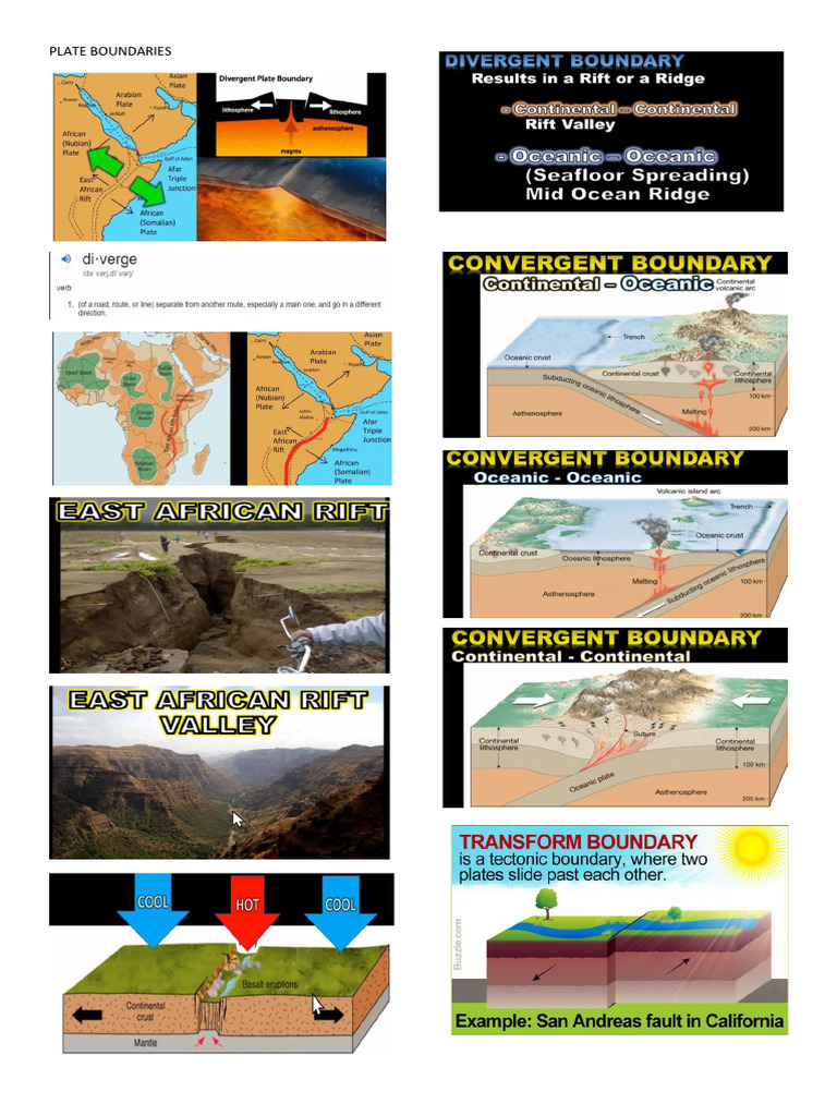 Understanding Plate Boundaries Types | PDF