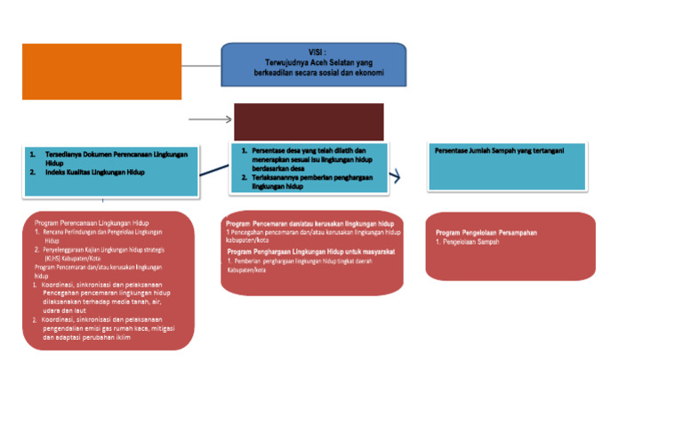 Cascading DLH 2022 | PDF