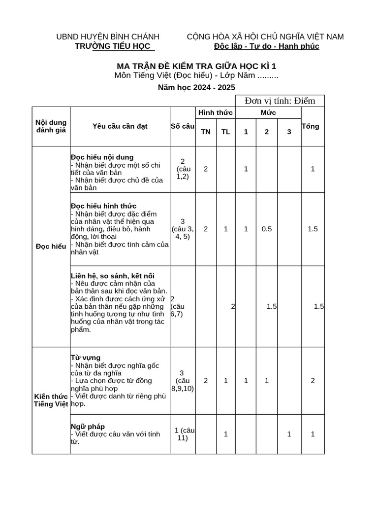 MA TRẬN TV -GK1 | PDF