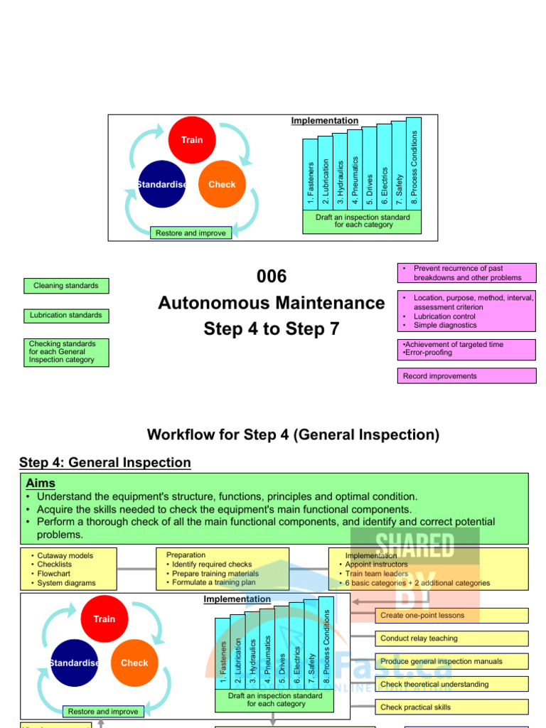 Autonomous Maintenance Step 4 To Step 7 | PDF | Standardization | Valve