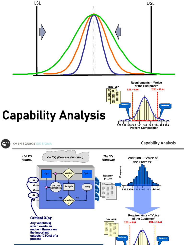 Capability Analysis 1 | PDF | Standard Deviation | Six Sigma