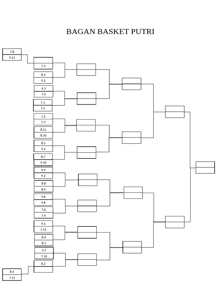Bagan Basket Putri | PDF