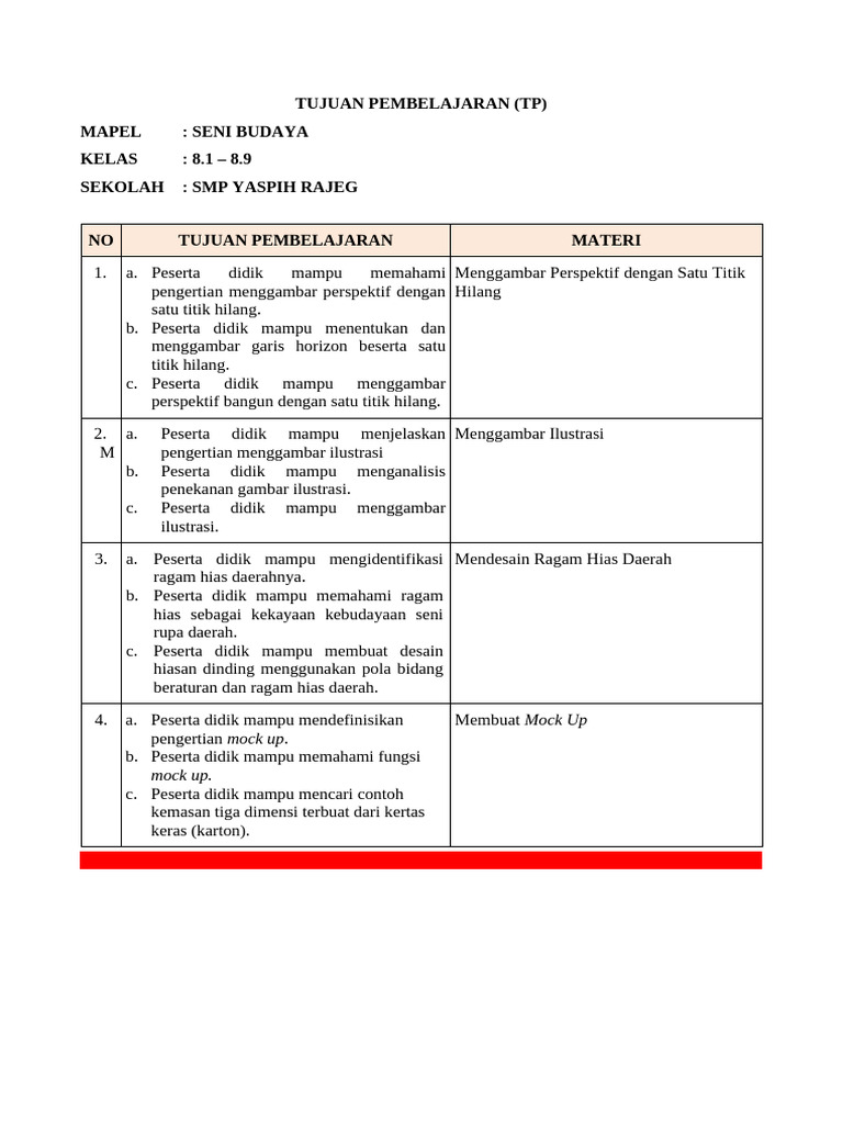 Kelas 8 TP SBK | PDF