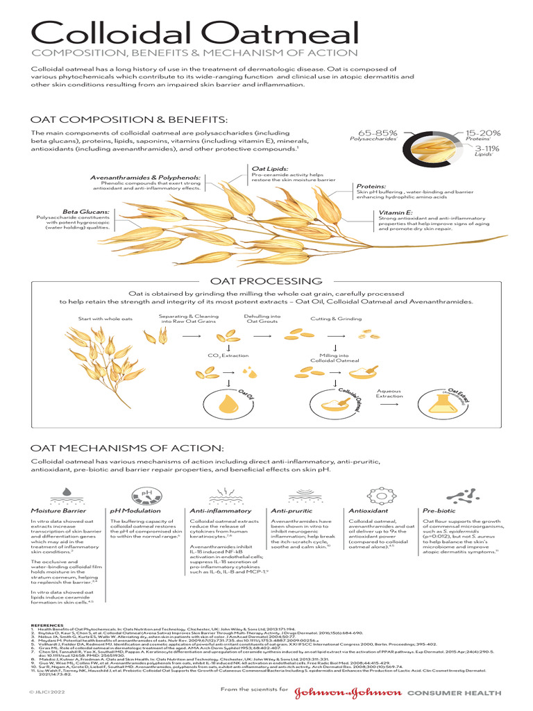 Colloidal Oat MechanismOfAction 2022 v3 | PDF | Medical Specialties