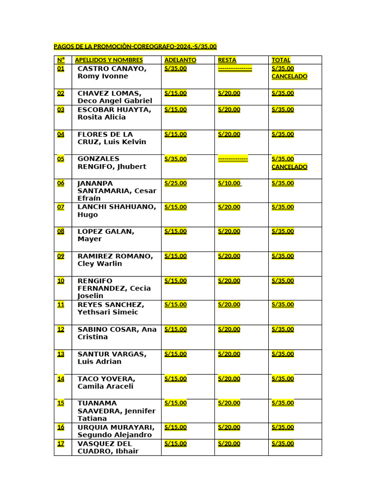 Pagos Del Coreografo | PDF