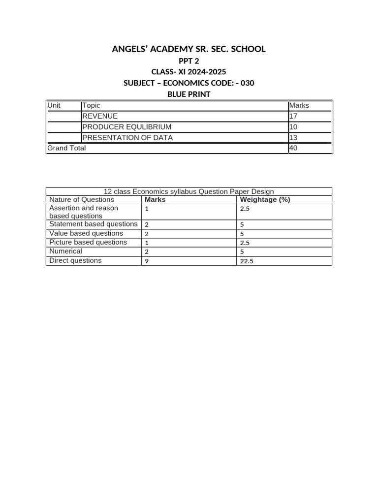 Class XI Economics Blueprint | PDF