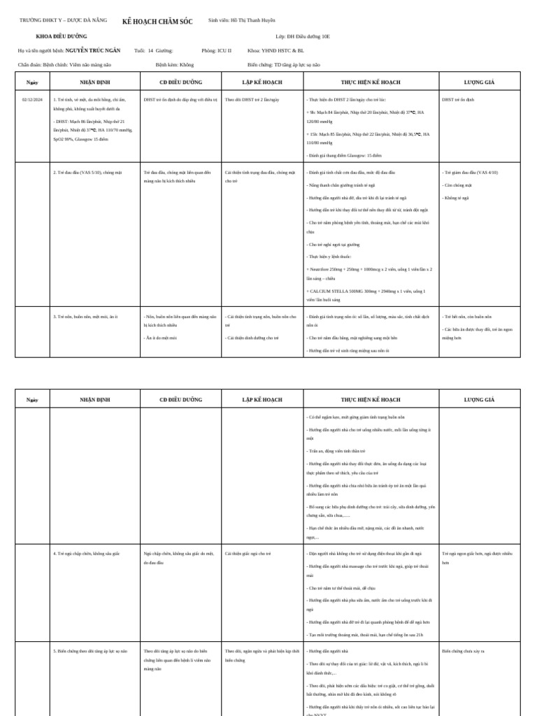 5. PHIẾU KẾ HOẠCH CHĂM SÓC - YHND | PDF