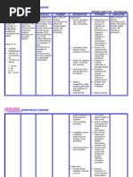 Hyperthyroidism Nursing Care Plan | PDF | Hyperthyroidism | Diseases ...
