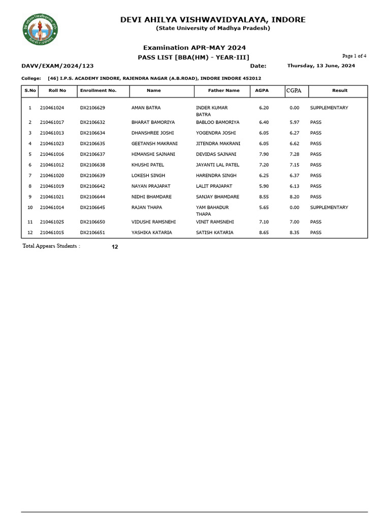 Bba (HM) 3 Year June 2024 Pass List | PDF